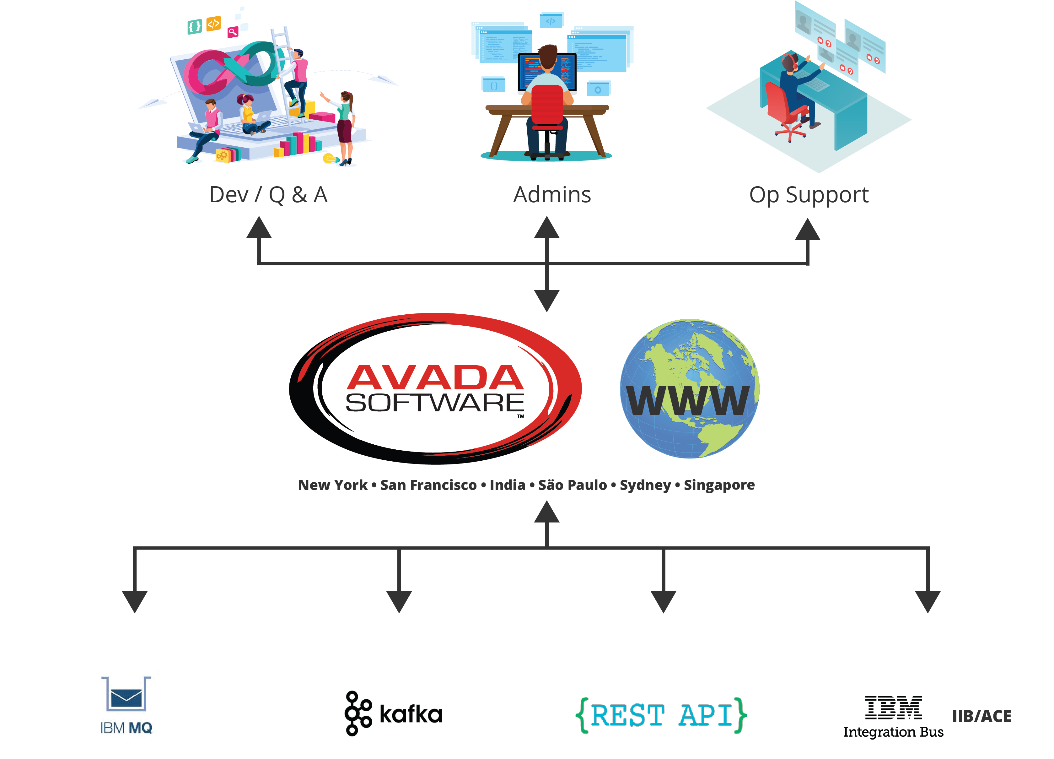 Middleware Management & Monitoring with Infrared360®