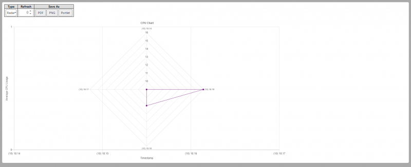 Tomcat Performance Monitoring - Avada Software