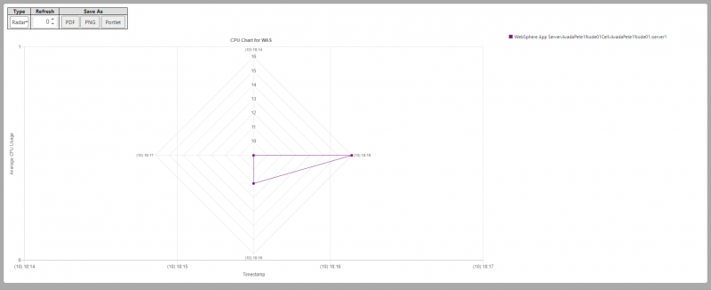 WebSphere Performance Monitoring - Avada Software