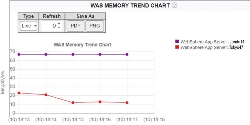 WebSphere Performance Monitoring - Avada Software