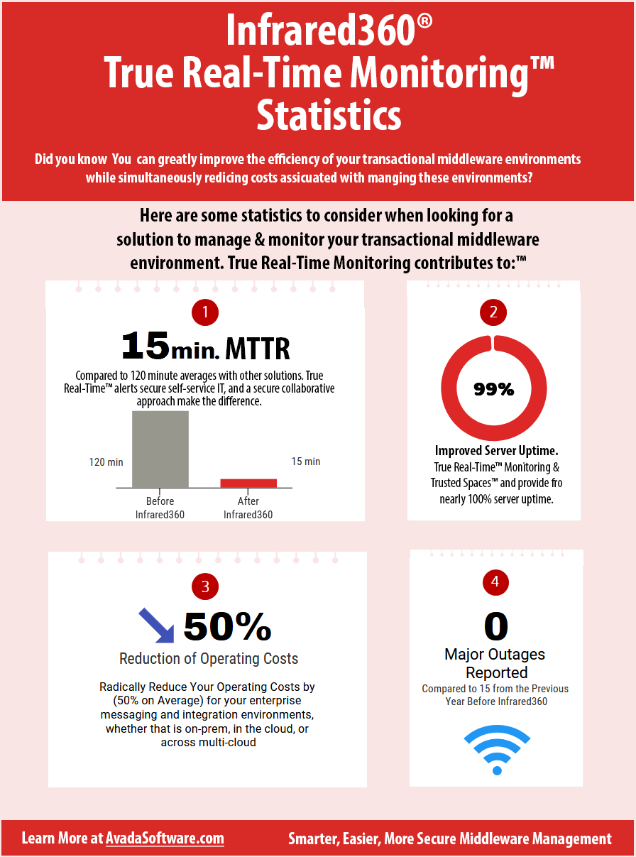 True Real-Time™ Monitoring AND Complete Middleware Administration ...
