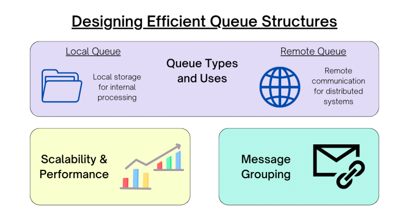 Best Practices for IBM MQ Queue Management