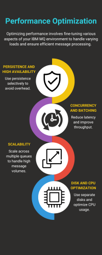 Best Practices for IBM MQ Queue Management