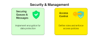 Best Practices for IBM MQ Queue Management