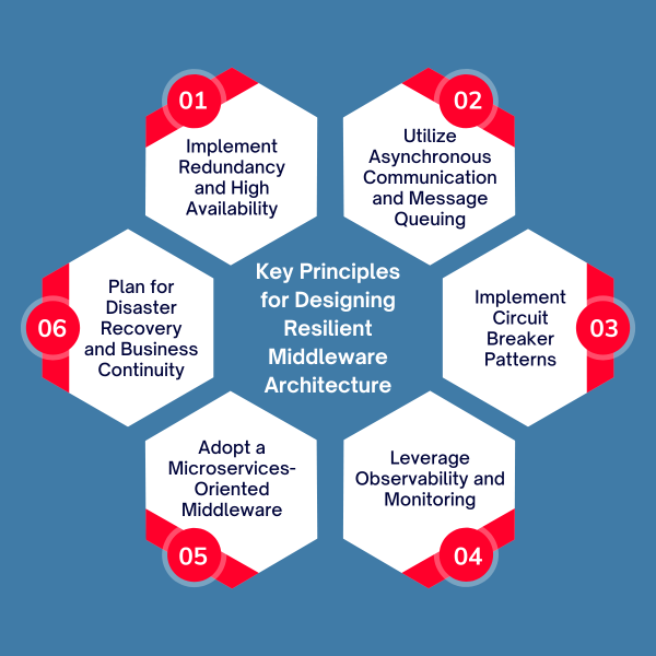 Best Practices for Designing a Resilient Middleware Architecture
