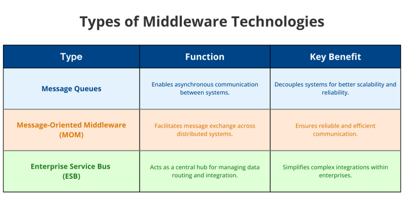 Middleware Monitoring Guide: Boost Performance & Security